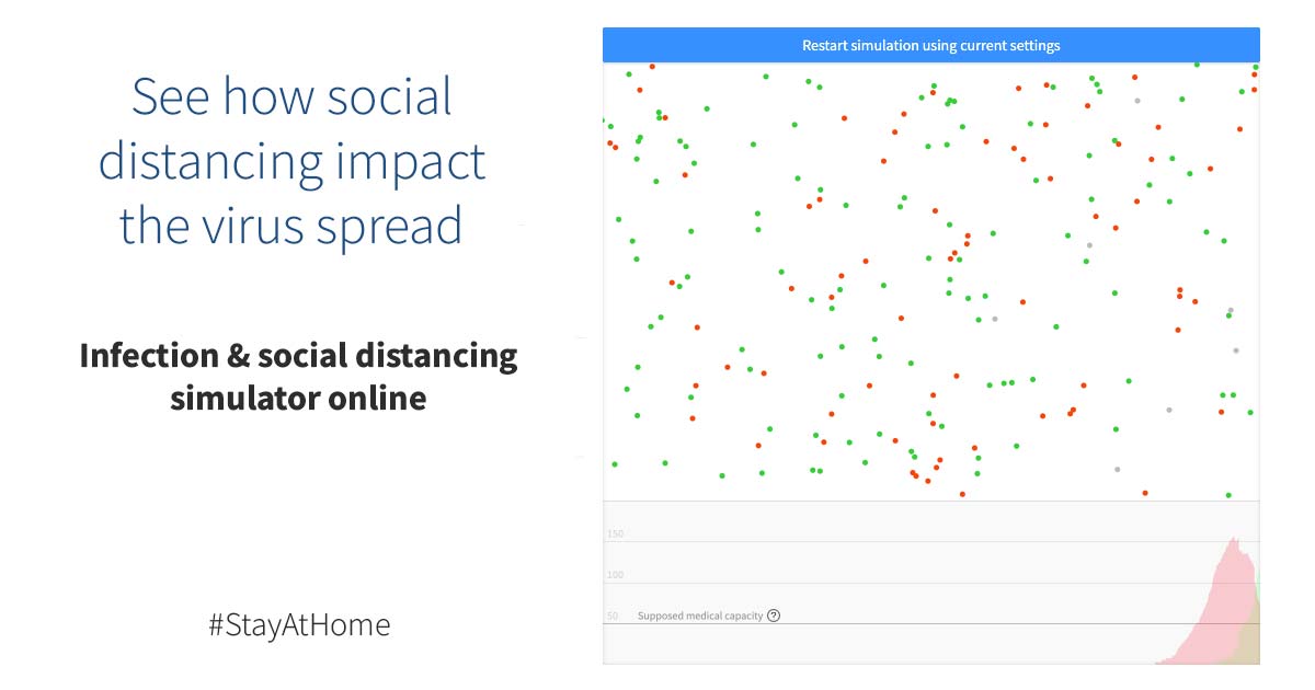 Infection & Social distancing simulator
